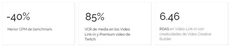 Caso de éxito en Amazon DSP: Vieta Pro y Labelium Play Caso de éxito en Amazon DSP: Vieta Pro y Labelium Play
